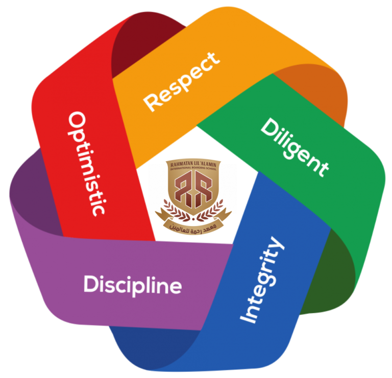 Fundamental - Pesantren RLA IIBS Sumatera Barat